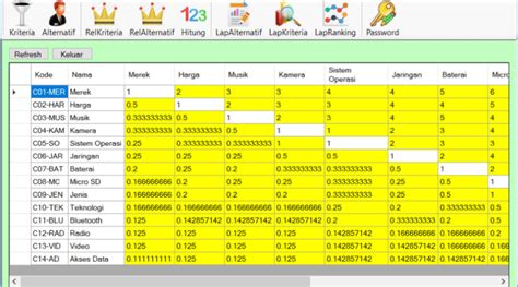 Source Code SPK Metode AHP TOPSIS C C Sharp Ahzafani Media