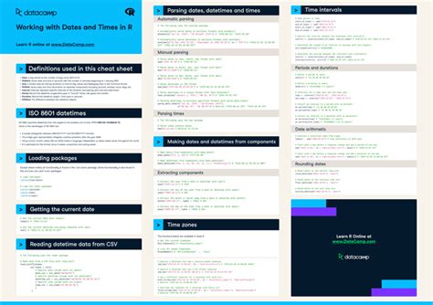 Cheat Sheet Working With Dates And Times In Python Datacamp