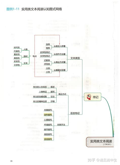 高中语文思维导图59张梳理三年知识点思路更清晰 知乎