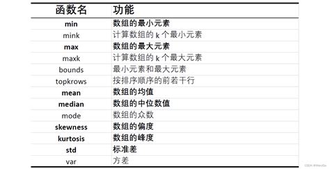 数模学习day12 相关系数 Spearman相关系数 Csdn博客