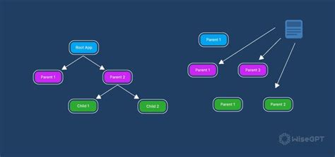 Understanding Foundations React State And Props Explained