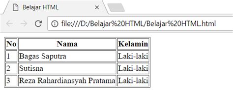 Cara Mengatur Dan Mengubah Lebar Tabel Html Dengan Atribut Width Mas Abdi