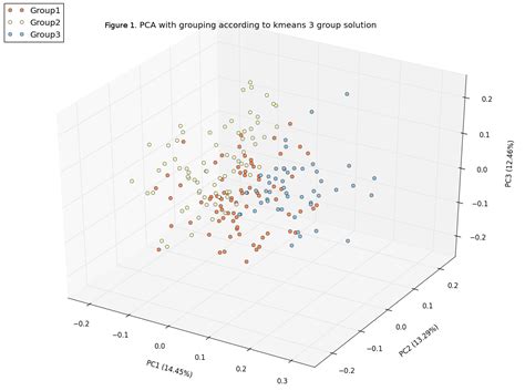 Python Project And Explore Creative Morphometrics