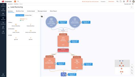 email workflow zoho campaigns
