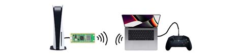 Playstation Controller Authentication As A Service Gaming Playstation Python Raspberry Pi