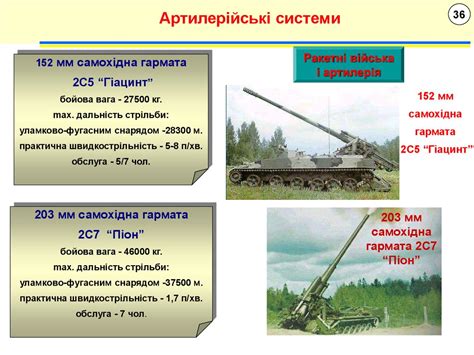 Організаційна та функціональна структура Збройних сил України Види та роди військ Сухопутні