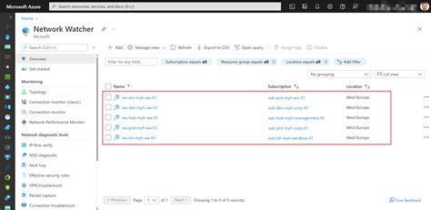 Azure Networking Configure Nsg Flow Logs For All Nsgs In An Azure Subscription With An Azure