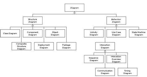 Contoh UML Diagram