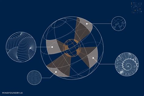 Customer Impact Mind Foundry Responsible Ai For High Stakes