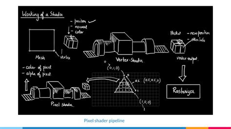 working with shader with unity pptx