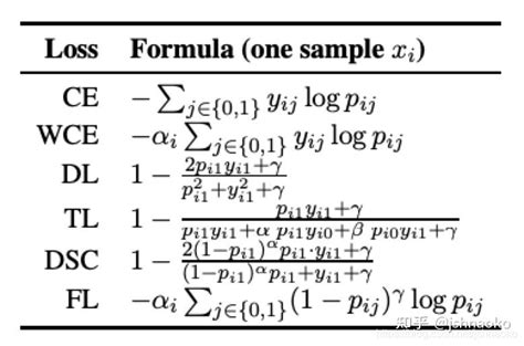 《dice loss for data imbalanced nlp tasks》阅读笔记 知乎