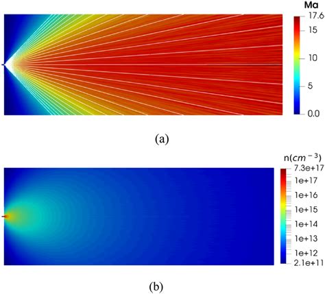 Gas Expansion Characteristics For An Inlet Number Density Download Scientific Diagram