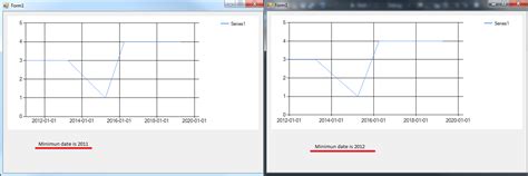 C Misplaced Year Label On Mschart Axis Stack Overflow
