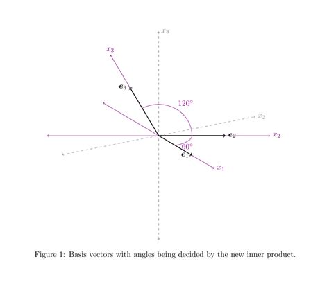 Latex Tikz Tikz Pgf Line Passing Through A Point And Extending Tex
