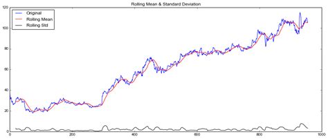 Stock Price Prediction — Features That Are Handy In Stock Price Prediction With Machine Learning