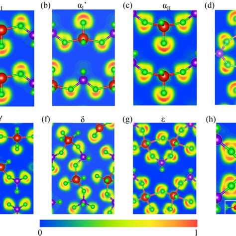 Dft Calculation Of Structures And Electronic Characteristic Of Vopo 4 Polymorphs Request Pdf