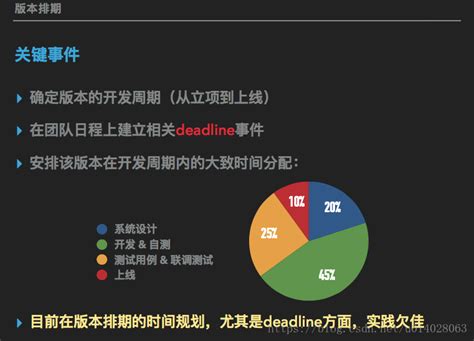 工程实践与质量保证工程实践对质量 Csdn博客