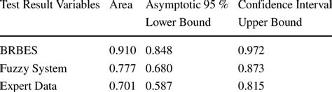 Reliability Comparison Among Three Systems Download Table