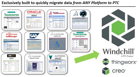 Windchill Integration Thingworx Integration · Prostepus