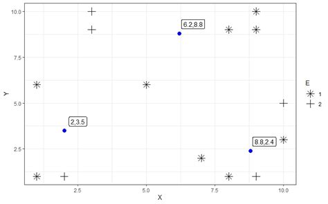 R Add Coordinates To An Existing Gpplot Stack Overflow