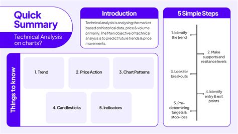 How To Use Technical Analysis On Charts Pocketful Blog