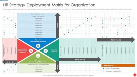 Hr Strategy Deployment Matrix For Organization Elements Pdf