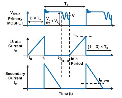 The Benefits And Challenges Of A Gan Based Quasi Resonant Power Converter News