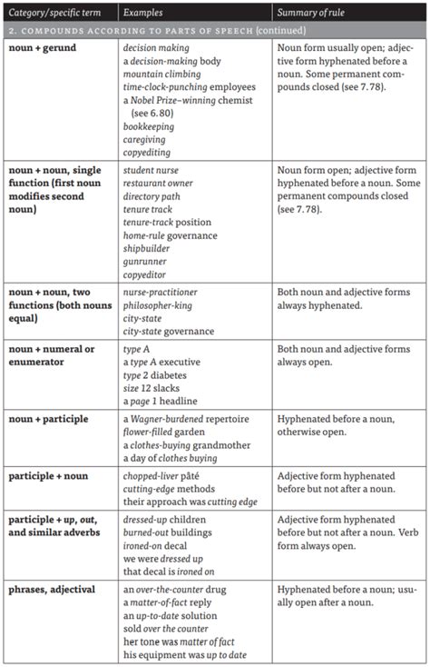 The Hyphen What The Symbol Is And When To Use It Examples