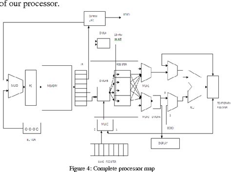 Figure 4 From Implementation Of An 8 Bit Simple Processor Semantic Scholar
