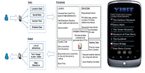 System Model Figure 2 Prototype Design Download Scientific Diagram