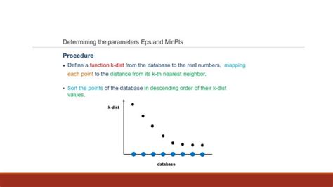 Density Based Clustering Pptx Databases Computer Software And