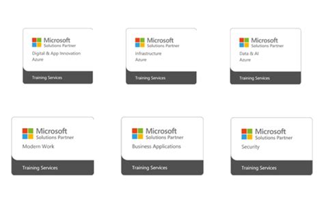 Cloud Certifications Aws Azure And Gcp