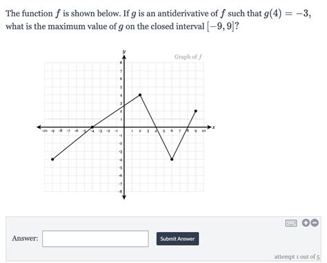 Solved The Function F Is Shown Below If G Is An Chegg