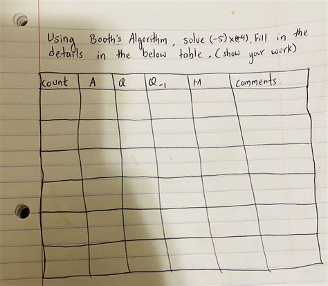 Solved Using Booth S Algorithm Solve 5 Xx 4 Fill In Chegg