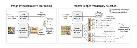 Computer Vision Serop Wer Medium