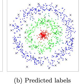 Outputs From The Numerical Experiments With A Simple Data Set B Download Scientific Diagram