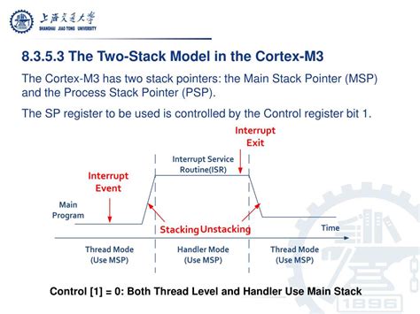 Ppt The Cortex M3 Embedded Systems Powerpoint Presentation Free