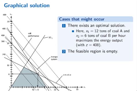 Chapter 13 Linear Programming Flashcards Quizlet Chapter 13 Linear Programming Flashcards Quizlet