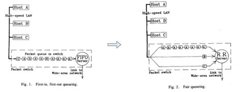 数据包调度技术 知乎 数据包调度技术 知乎