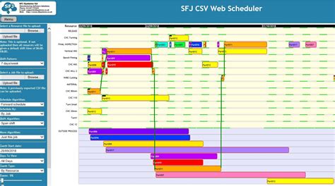 Finite Scheduling Sfj Systems