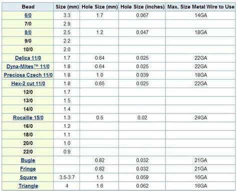 Seed Bead Size Conversion Chart At Kathleen States Blog