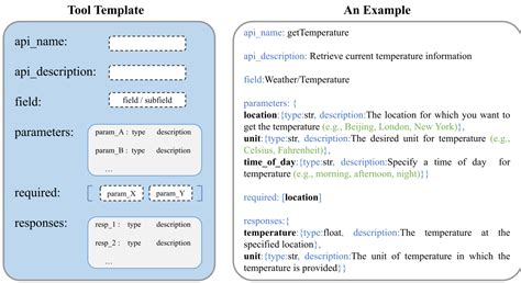 논문 리뷰 Seal Tools Self Instruct Tool Learning Dataset For Agent
