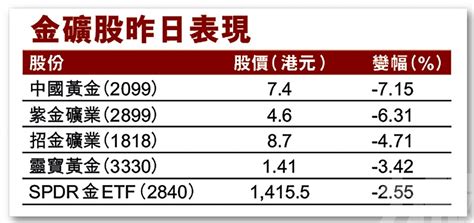 俄疫苗問世 金價一度跌百美元 金礦股全線插水 澳門力報官網