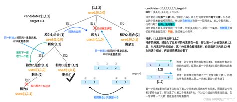 Leetcode 40组合总和 Ii 回溯算法 剪枝 Used数组 图解leetcode 40 剪枝 Csdn博客