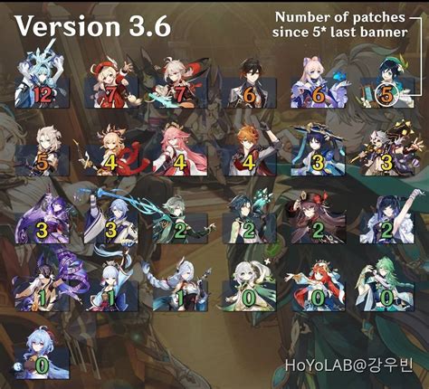 카즈하 복각 기원 3일차 Genshin Impact HoYoLAB