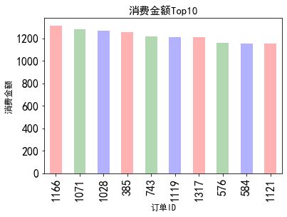 实战项目餐厅订单数据分析订单维度和时间维度 餐饮订单数据分析 CSDN博客 实战项目餐厅订单数据分析订单维度和时间维度 餐饮订单数据分析 CSDN博客