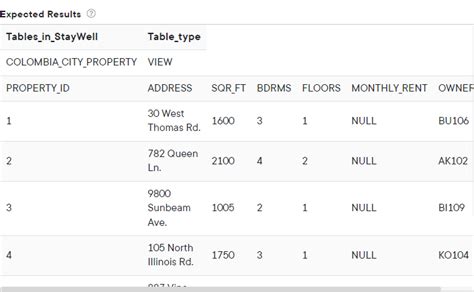 Solved Task 1 Working In Cengage Mindtap The Property Management Team Course Hero