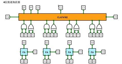 【头歌·计组·自己动手画cpu】二、运算器设计 理论版 【计算机硬件系统设计】 阿里云开发者社区