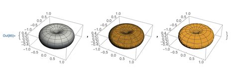 Python Arcgis 104 Strange Phenomenon With Special Unicode Characters