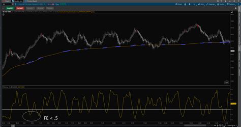 Anchored Vwap Indicator For Thinkorswim Usethinkscript